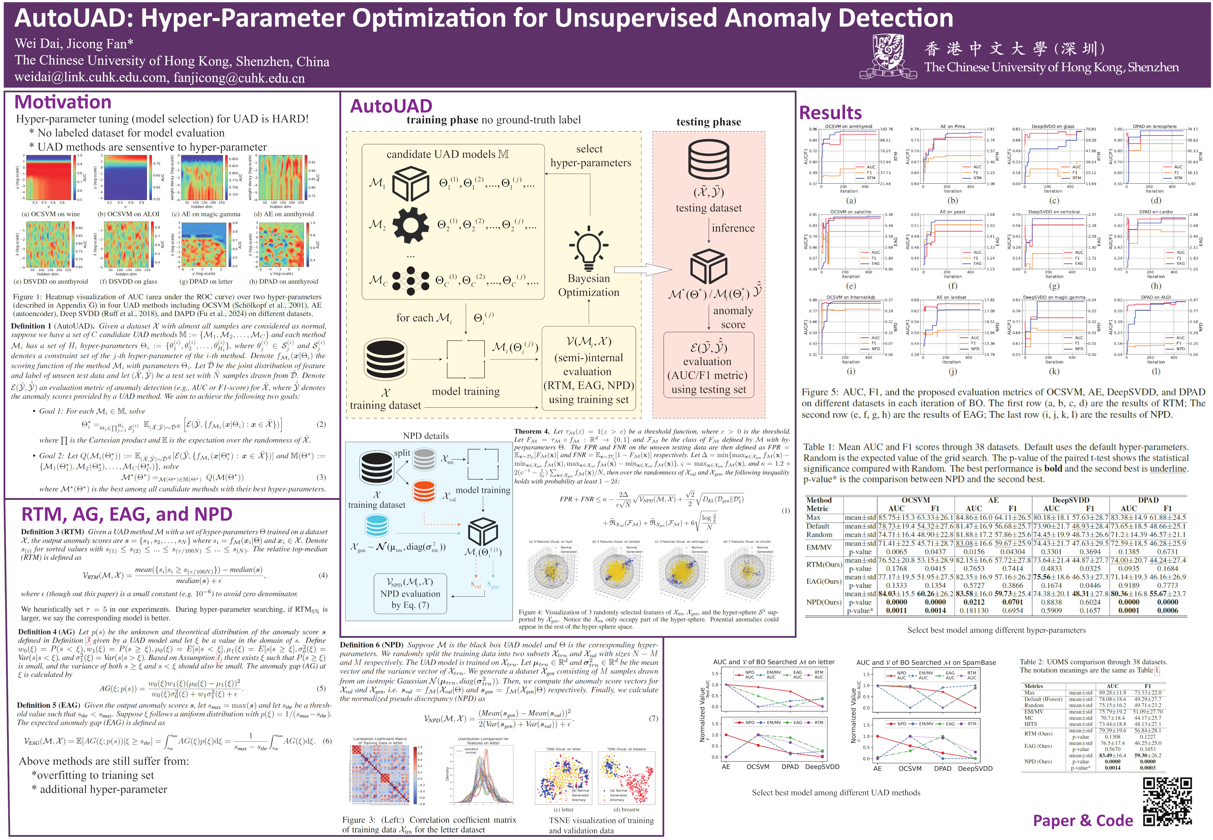 ICLR Poster AutoUAD: Hyper-parameter Optimization for Unsupervised Anomaly Detection